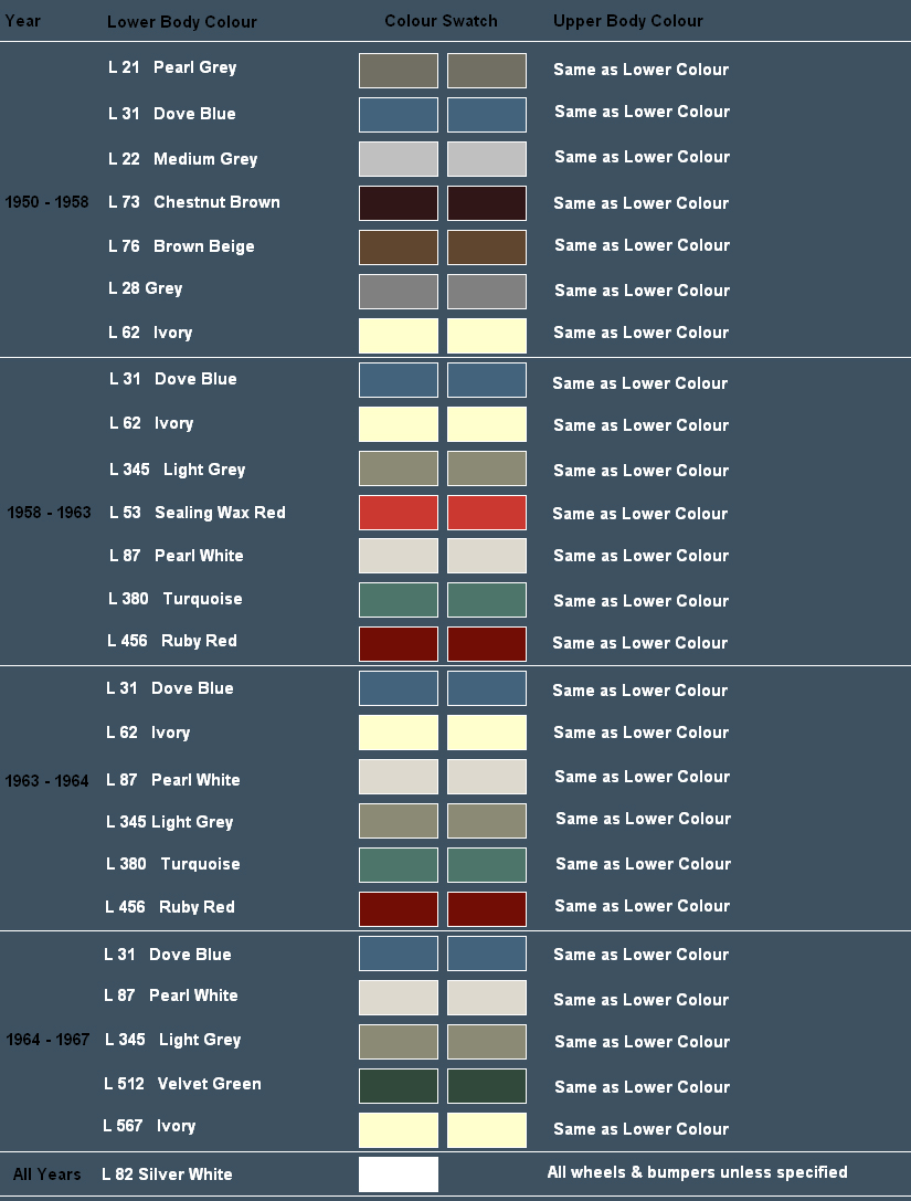 These Colour Swatches Were Taken From Original Paint Charts, But Should